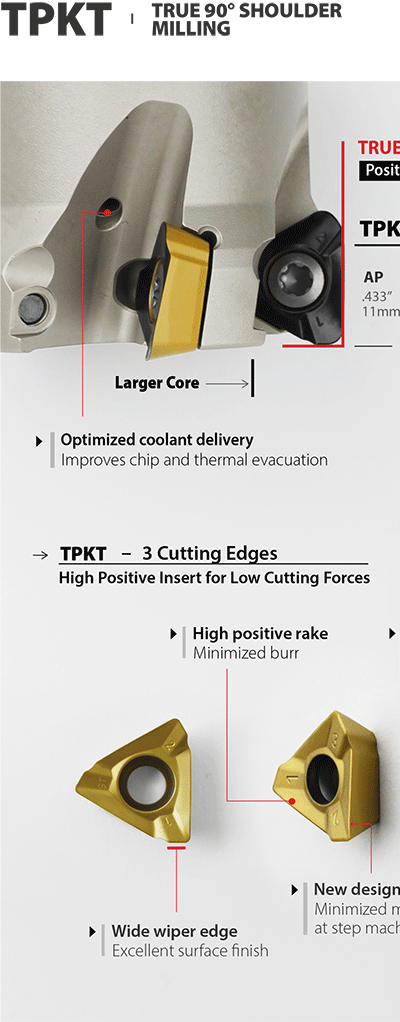YG-1: BEST VALUE IN THE WORLD OF CUTTING TOOLS
