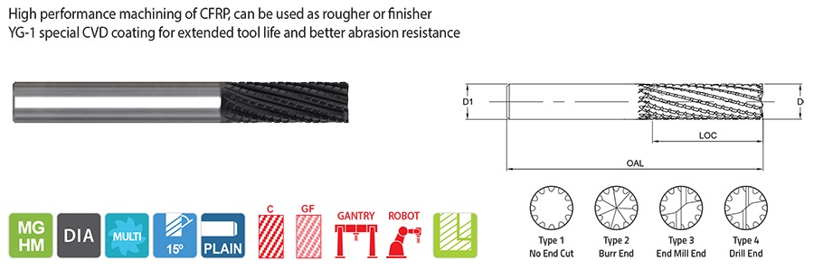 YG-1: BEST VALUE IN THE WORLD OF CUTTING TOOLS