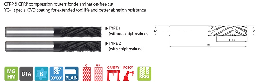 YG-1: BEST VALUE IN THE WORLD OF CUTTING TOOLS