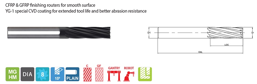 YG-1: BEST VALUE IN THE WORLD OF CUTTING TOOLS