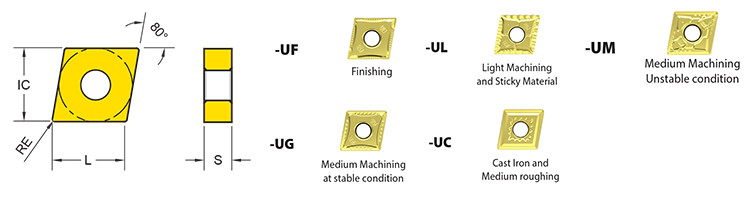 YG-1: BEST VALUE IN THE WORLD OF CUTTING TOOLS