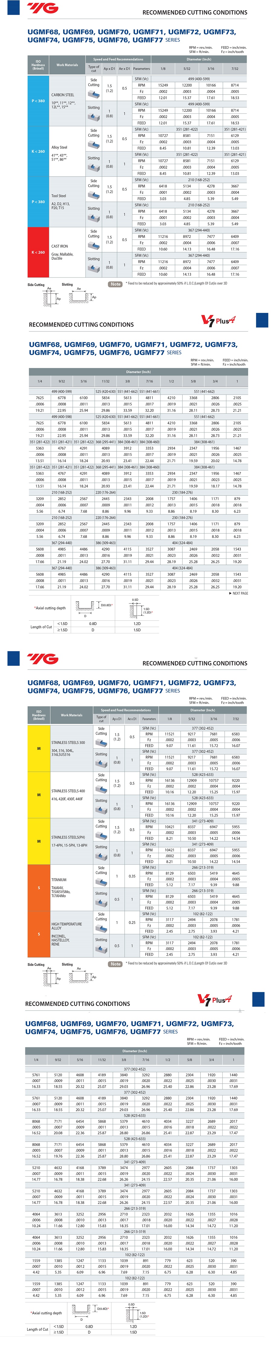 YG-1: BEST VALUE IN THE WORLD OF CUTTING TOOLS