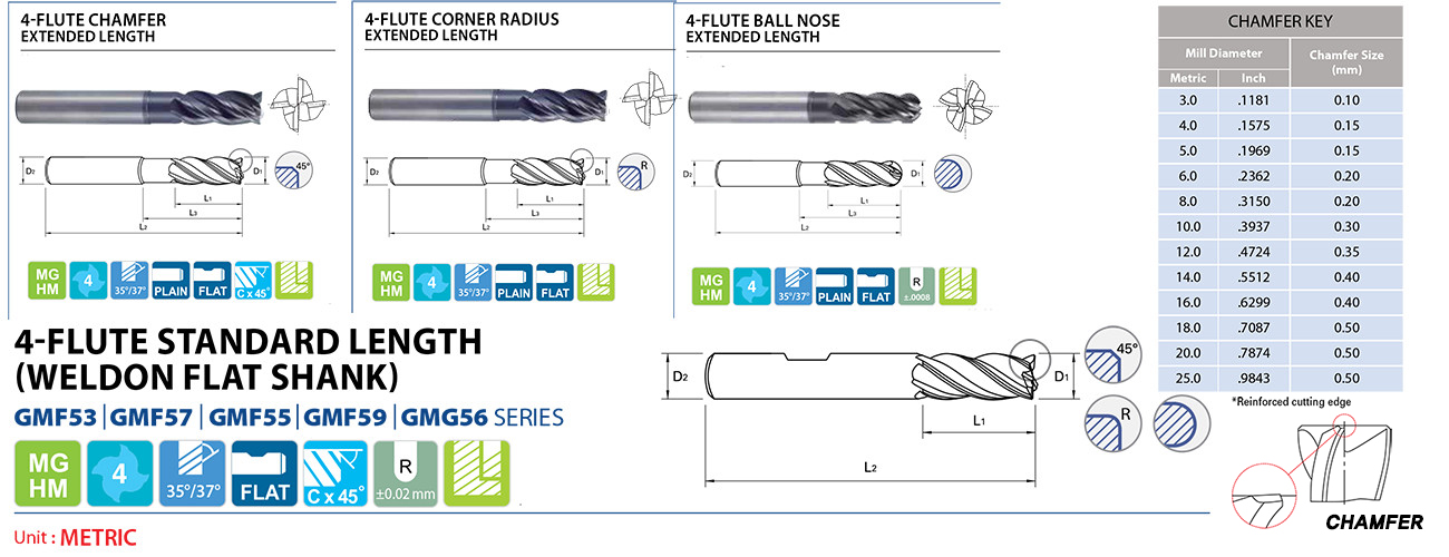 YG-1: BEST VALUE IN THE WORLD OF CUTTING TOOLS