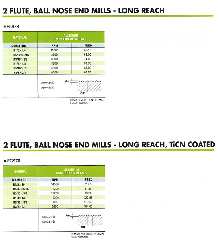 YG-1: BEST VALUE IN THE WORLD OF CUTTING TOOLS