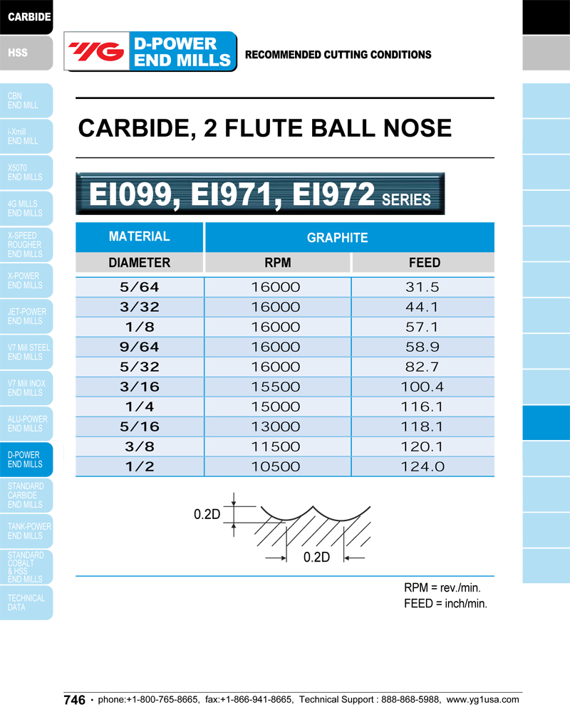 YG-1: BEST VALUE IN THE WORLD OF CUTTING TOOLS