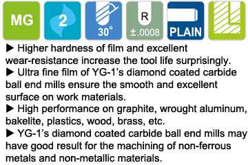 YG-1: BEST VALUE IN THE WORLD OF CUTTING TOOLS