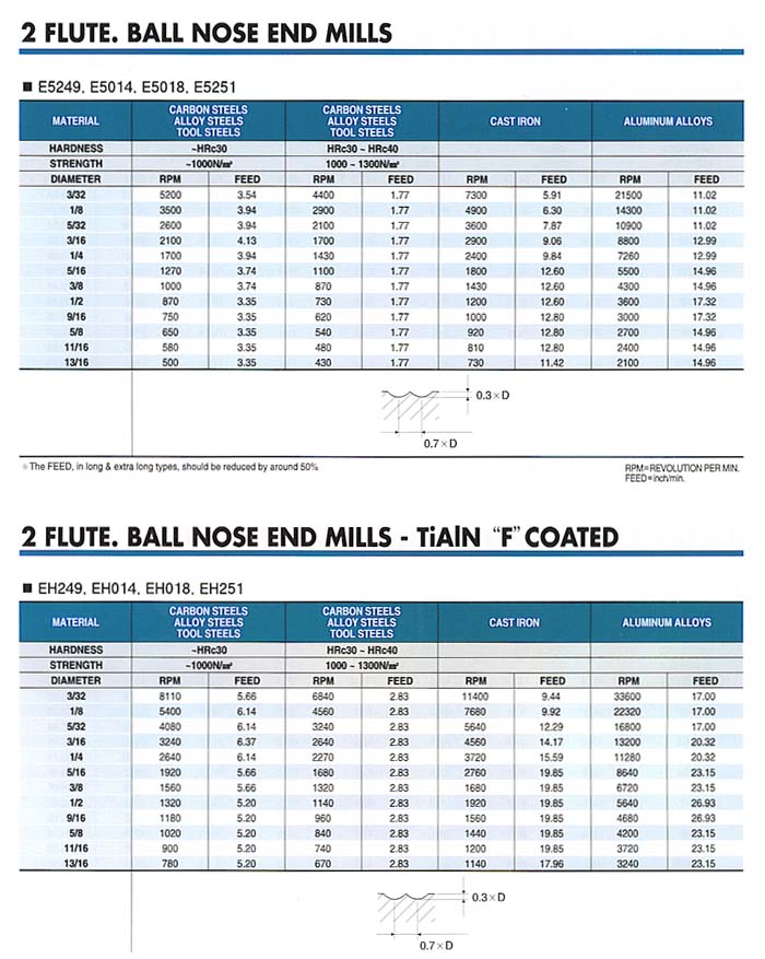 YG-1: BEST VALUE IN THE WORLD OF CUTTING TOOLS