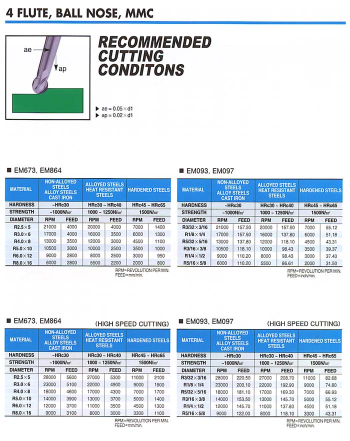 YG-1: BEST VALUE IN THE WORLD OF CUTTING TOOLS
