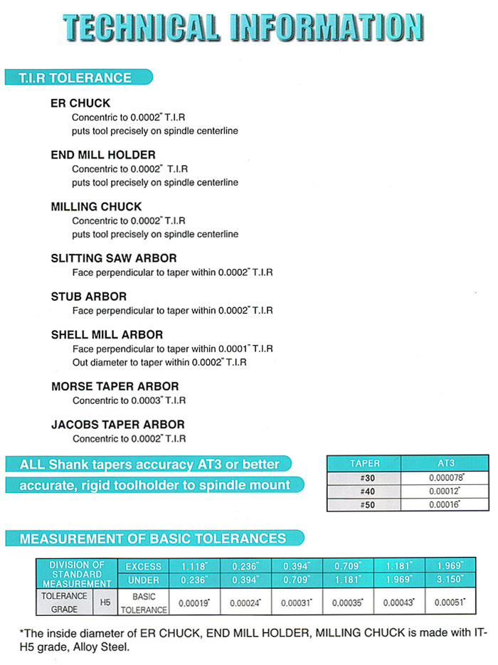 YG-1: BEST VALUE IN THE WORLD OF CUTTING TOOLS
