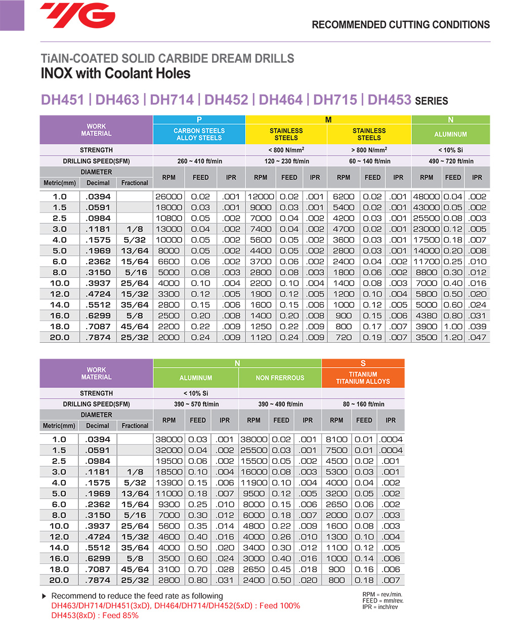 YG-1: BEST VALUE IN THE WORLD OF CUTTING TOOLS