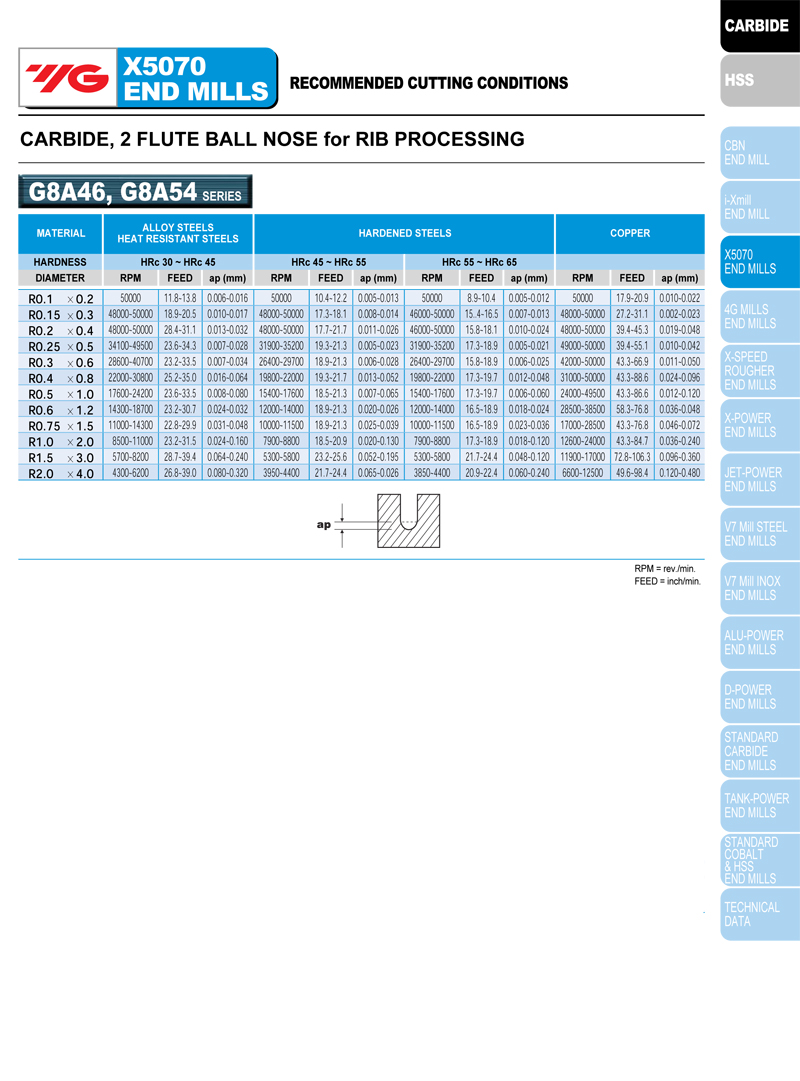 YG-1: BEST VALUE IN THE WORLD OF CUTTING TOOLS