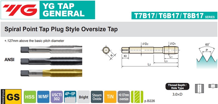 YG-1: BEST VALUE IN THE WORLD OF CUTTING TOOLS