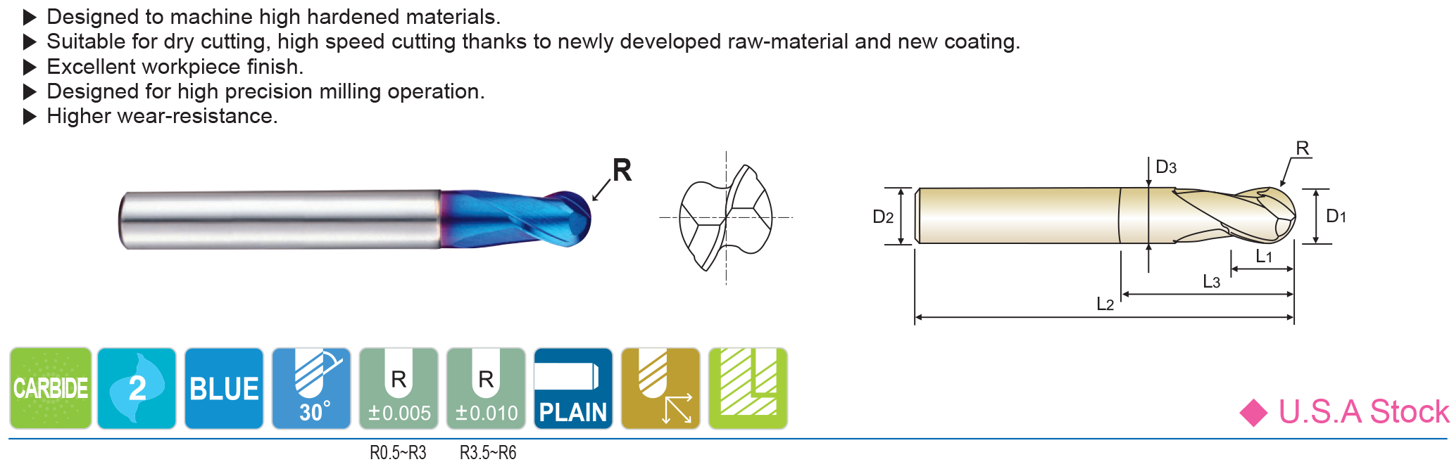 YG-1: BEST VALUE IN THE WORLD OF CUTTING TOOLS